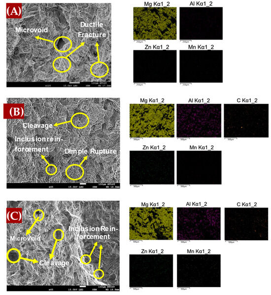 Enhancing the Mechanical Properties of AM60B Magnesium Alloys through ...