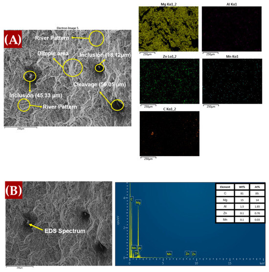 Enhancing the Mechanical Properties of AM60B Magnesium Alloys through ...