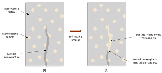 Self-Healing Composites: A Path to Redefining Material Resilience—A ...