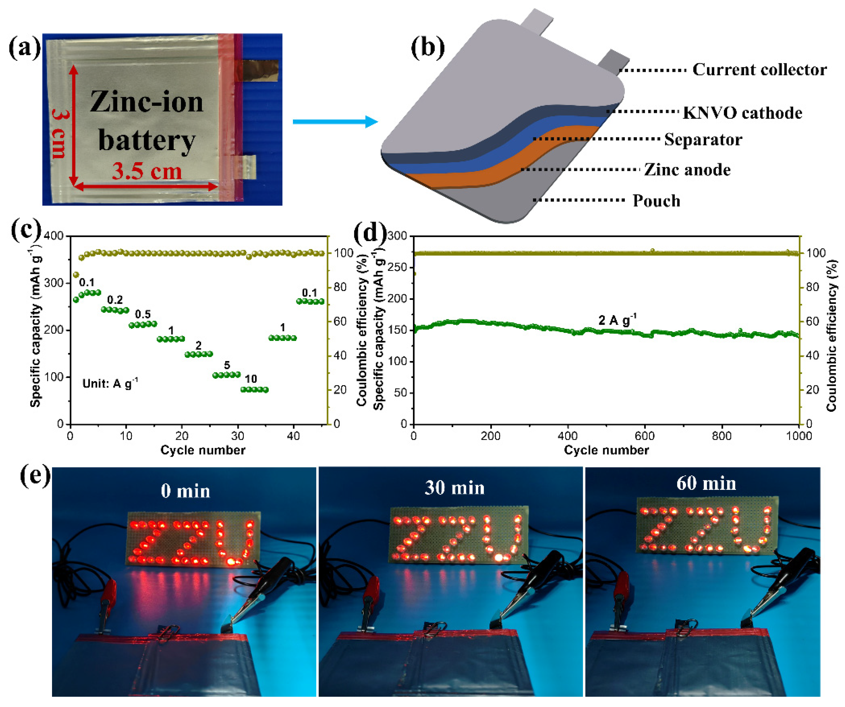 Boosting Zn2+ Storage Kinetics by K-Doping of Sodium Vanadate for Zinc ...