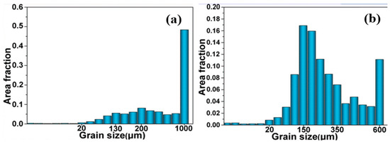 A Review of Non-Powder-Bed Metal Additive Manufacturing: Techniques and ...