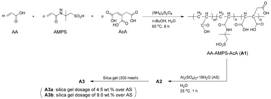 Al(SO4)(OH)·5H2O Stemming from Complexation of Aluminum Sulfate with ...