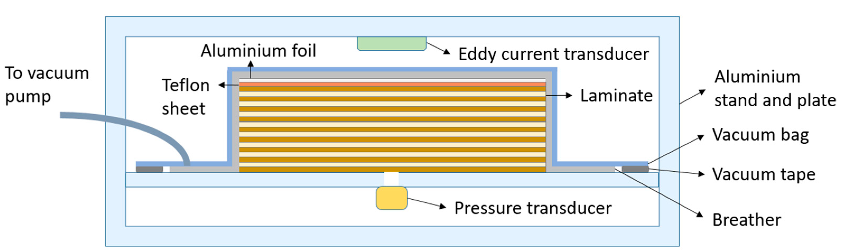 Manufacturing of Sustainable Composite Materials: The Challenge of Flax ...