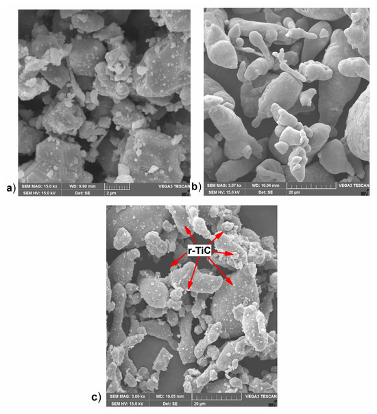 Synthesis and Characterization of Recycled-TiC Reinforced AlZnMgCu ...