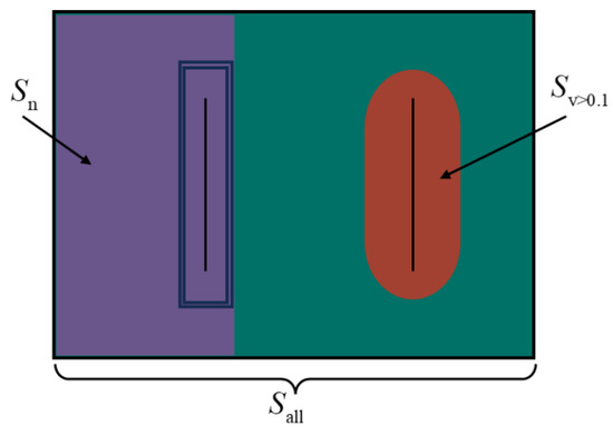Study of Flow and Zinc Dross Removal in Hot-Dip Galvanizing with ...