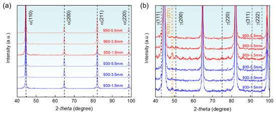 Microstructure Evolution and Mechanical Properties of High-Temperature ...