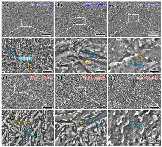 Microstructure Evolution and Mechanical Properties of High-Temperature ...