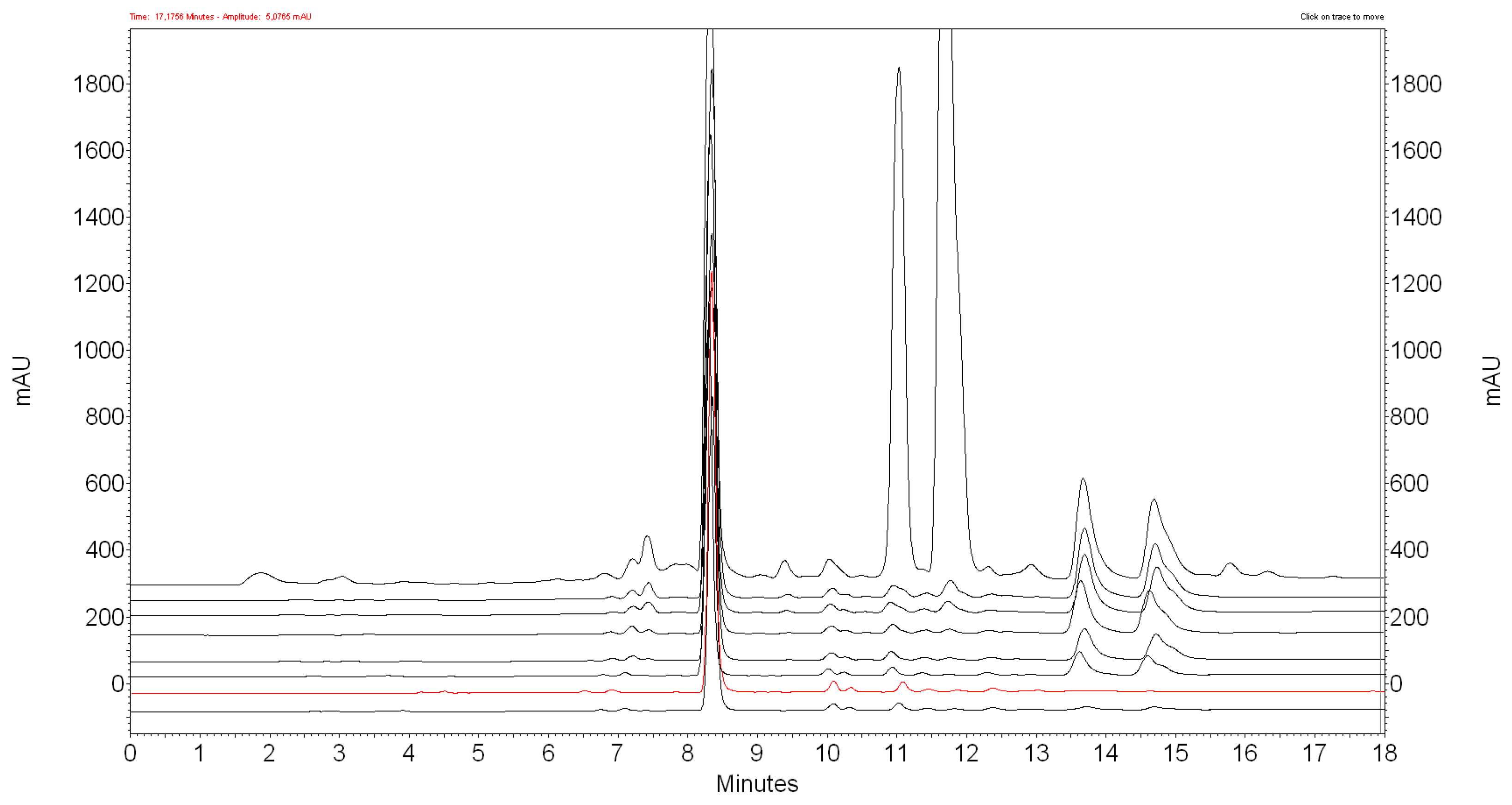 Application of Response Surface Methodology to Design and Optimize ...