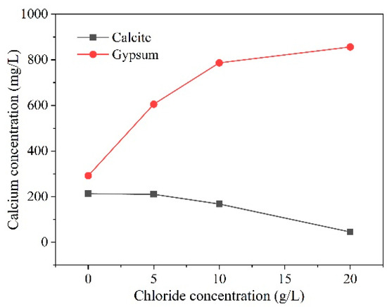 Mechanism and Performance Control Methods of Sulfate Attack on Concrete ...