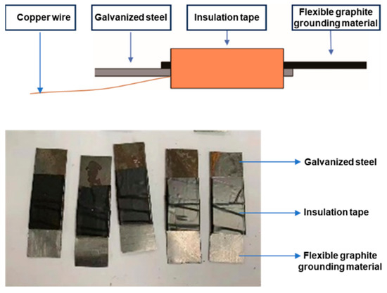 Preparation and Properties of Carbon Fiber/Flexible Graphite Composite ...