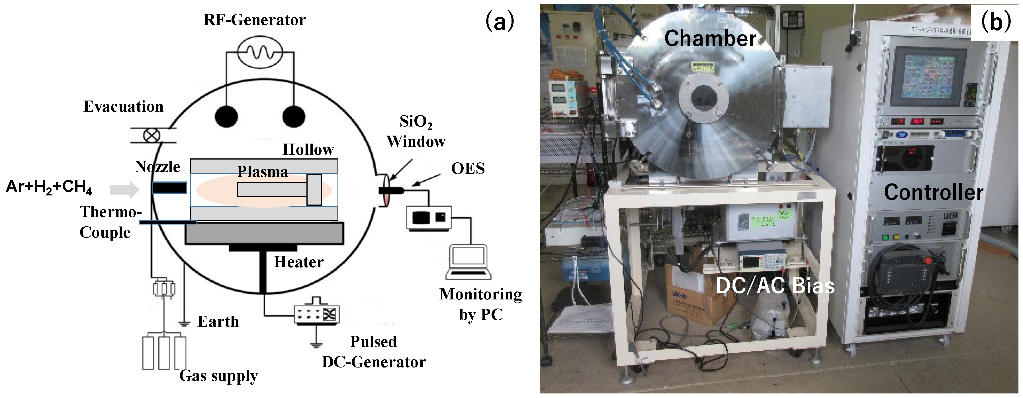 Galling-Free Dry Near-Net Forging of Titanium Using Massively Carbon ...