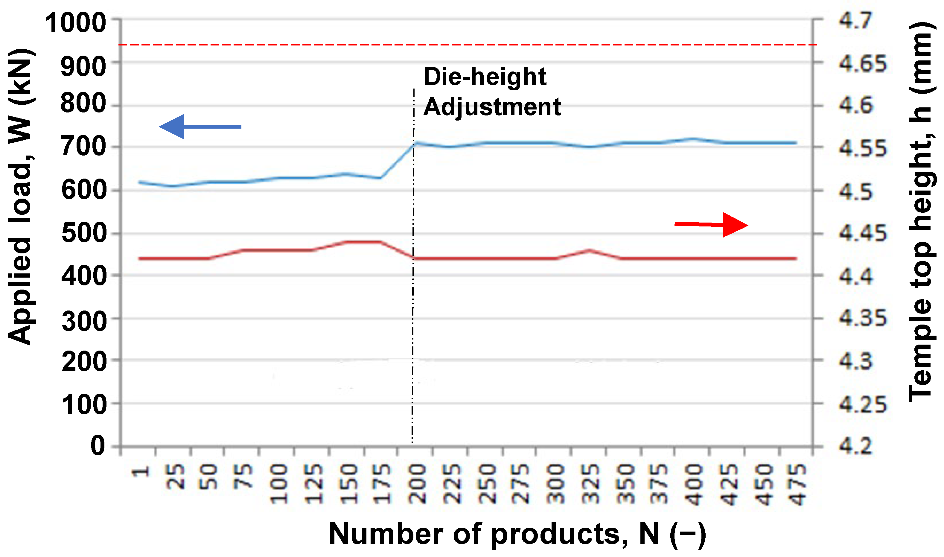 Galling-Free Dry Near-Net Forging of Titanium Using Massively Carbon ...