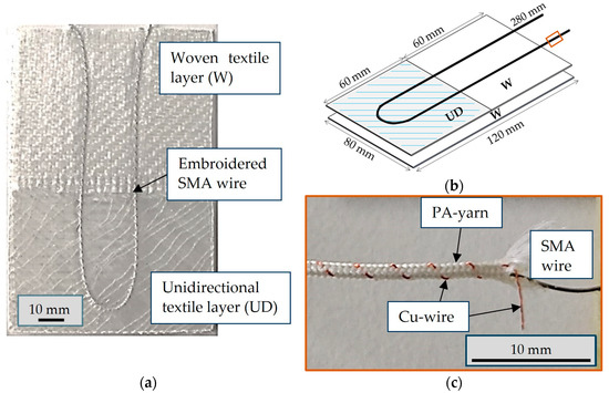 Deflection and Performance Analysis of Shape Memory Alloy-Driven Fiber ...