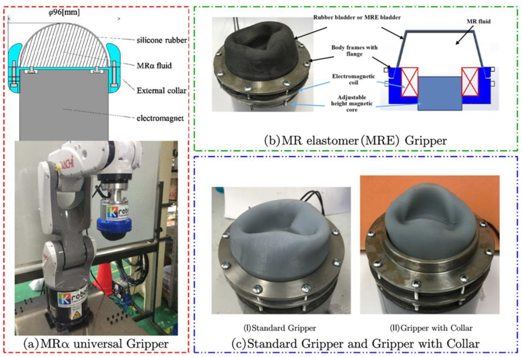 Review of Flexible Robotic Grippers, with a Focus on Grippers Based on Magnetorheological Materials