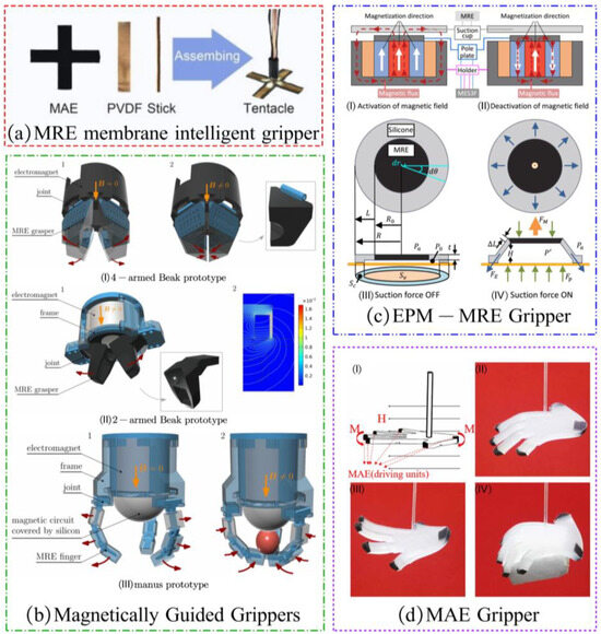 Review of Flexible Robotic Grippers, with a Focus on Grippers Based on ...
