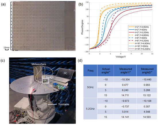 Self-Adaptive Intelligent Metasurface Cloak System with Integrated Sensing Units