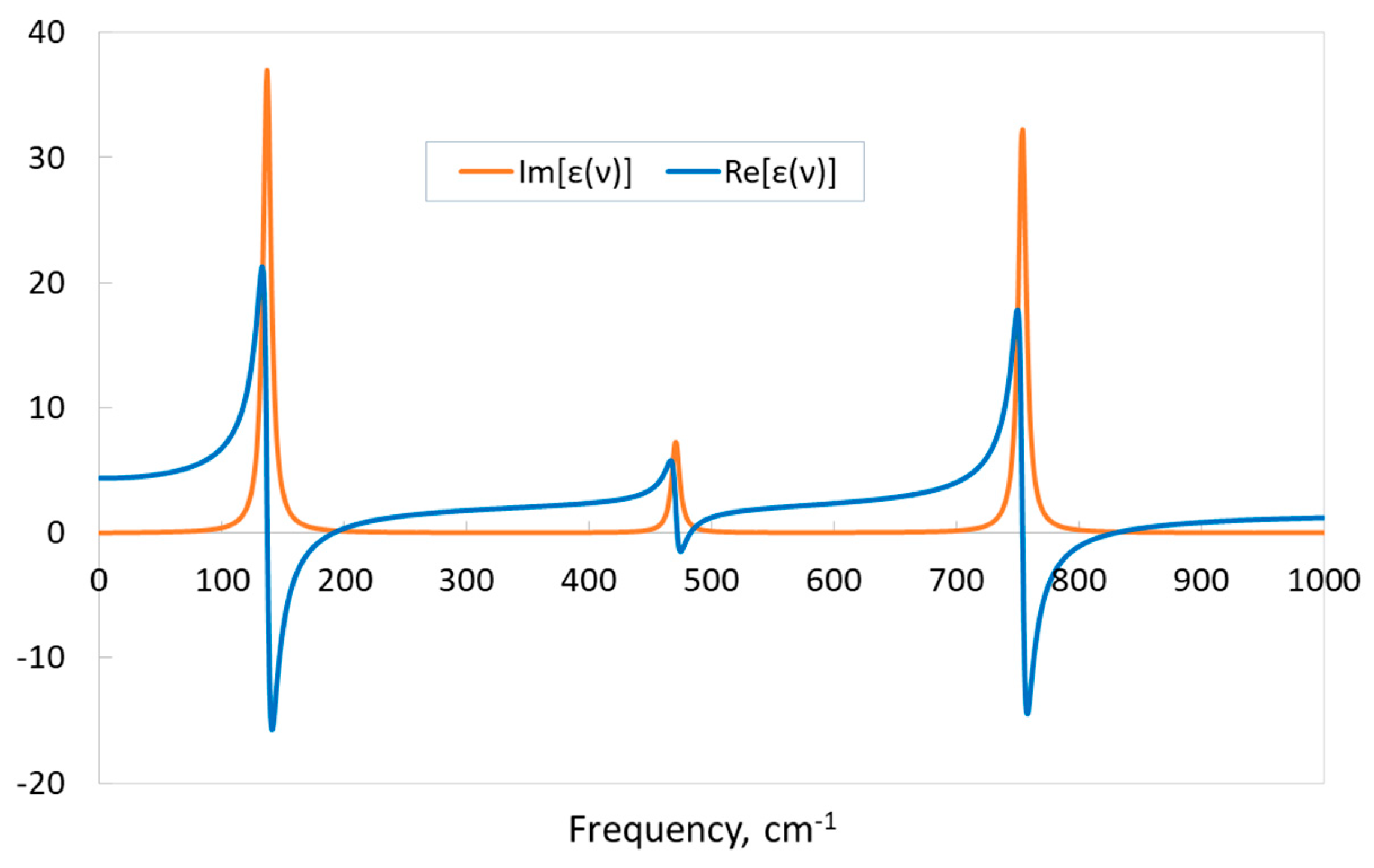 First-Principles Linear Combination of Atomic Orbitals Calculations of ...