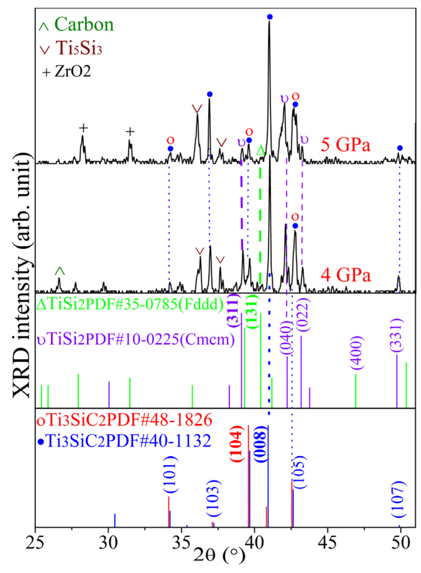 Sintering and Tribological Properties of Ti3SiC2-TiSix Composite ...