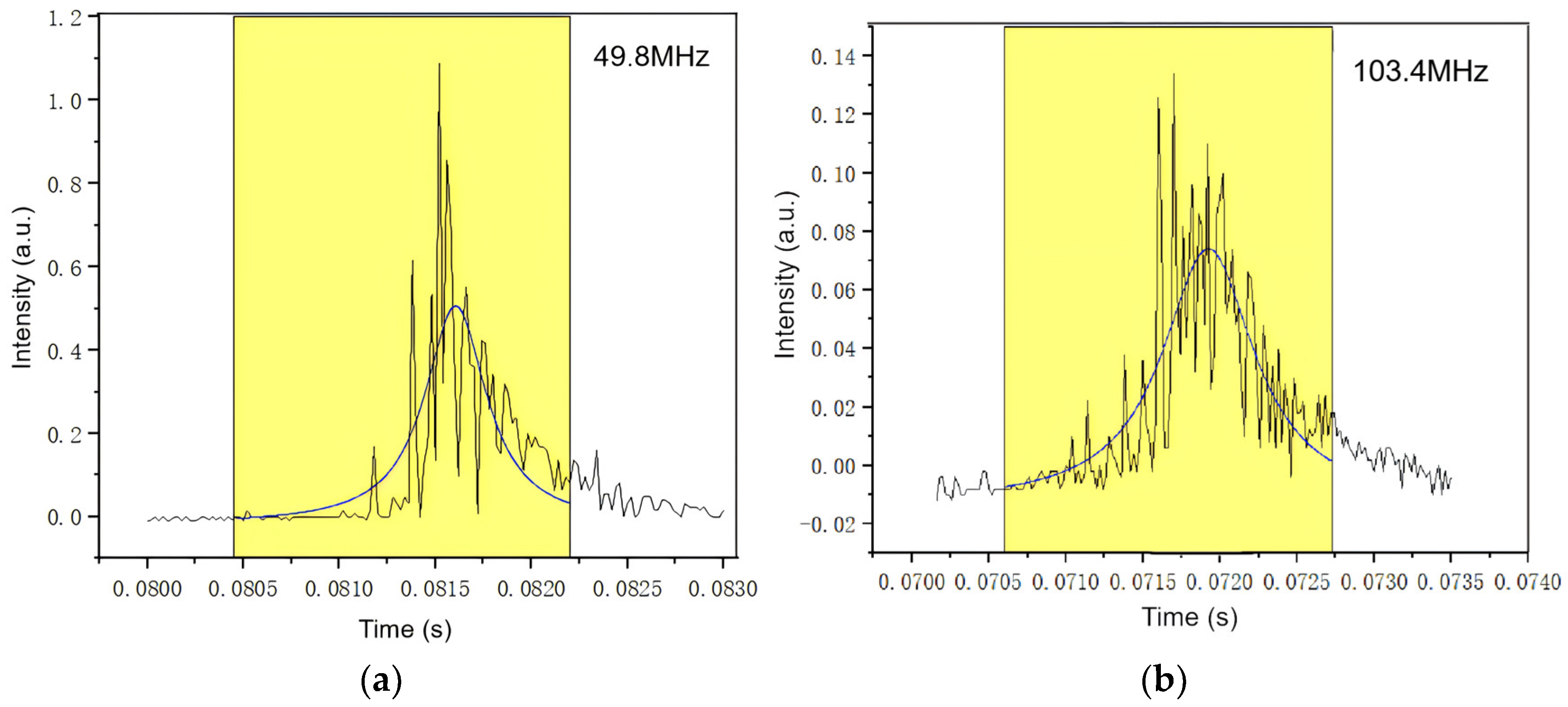 Stable Single-Mode 795 nm Vertical-Cavity Surface-Emitting Laser for Quantum Sensing
