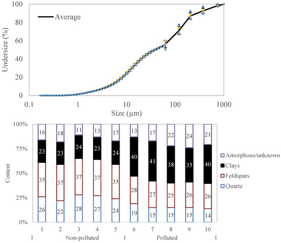 Valorisation of Aggregate-Washing Sludges in Innovative Applications in ...