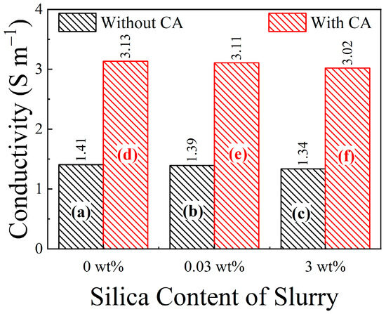 Mechanisms of Chemically Promoted Material Removal Examined for ...
