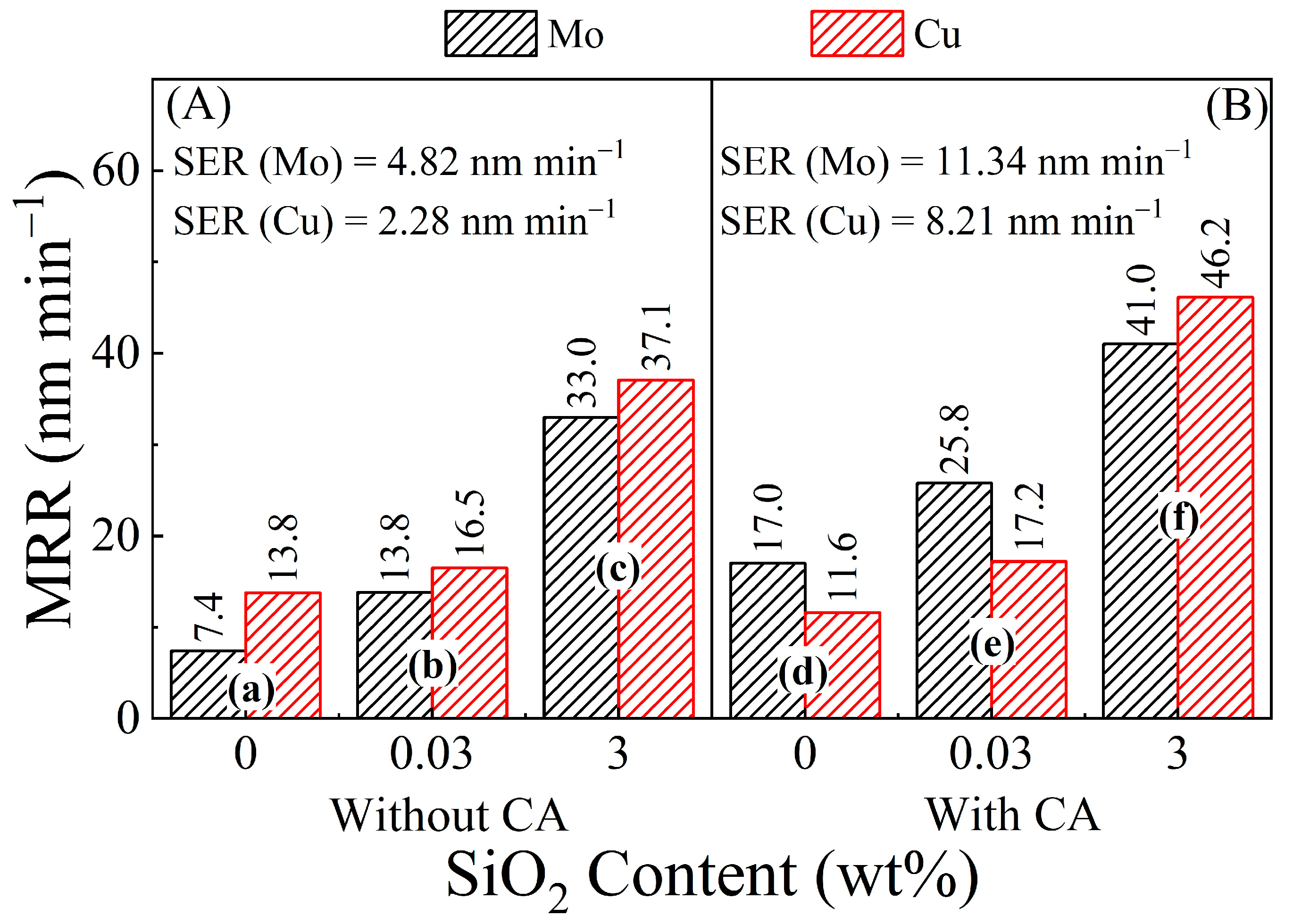 Mechanisms of Chemically Promoted Material Removal Examined for ...