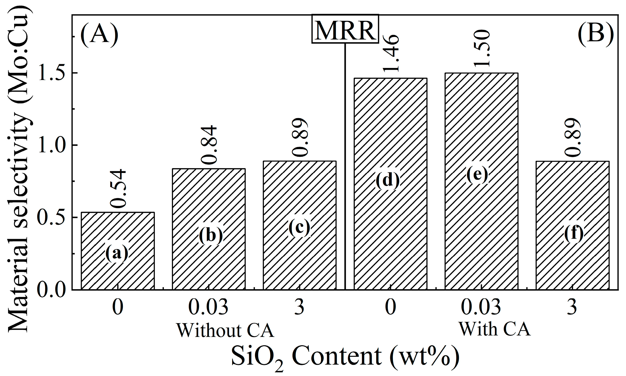 Mechanisms of Chemically Promoted Material Removal Examined for ...