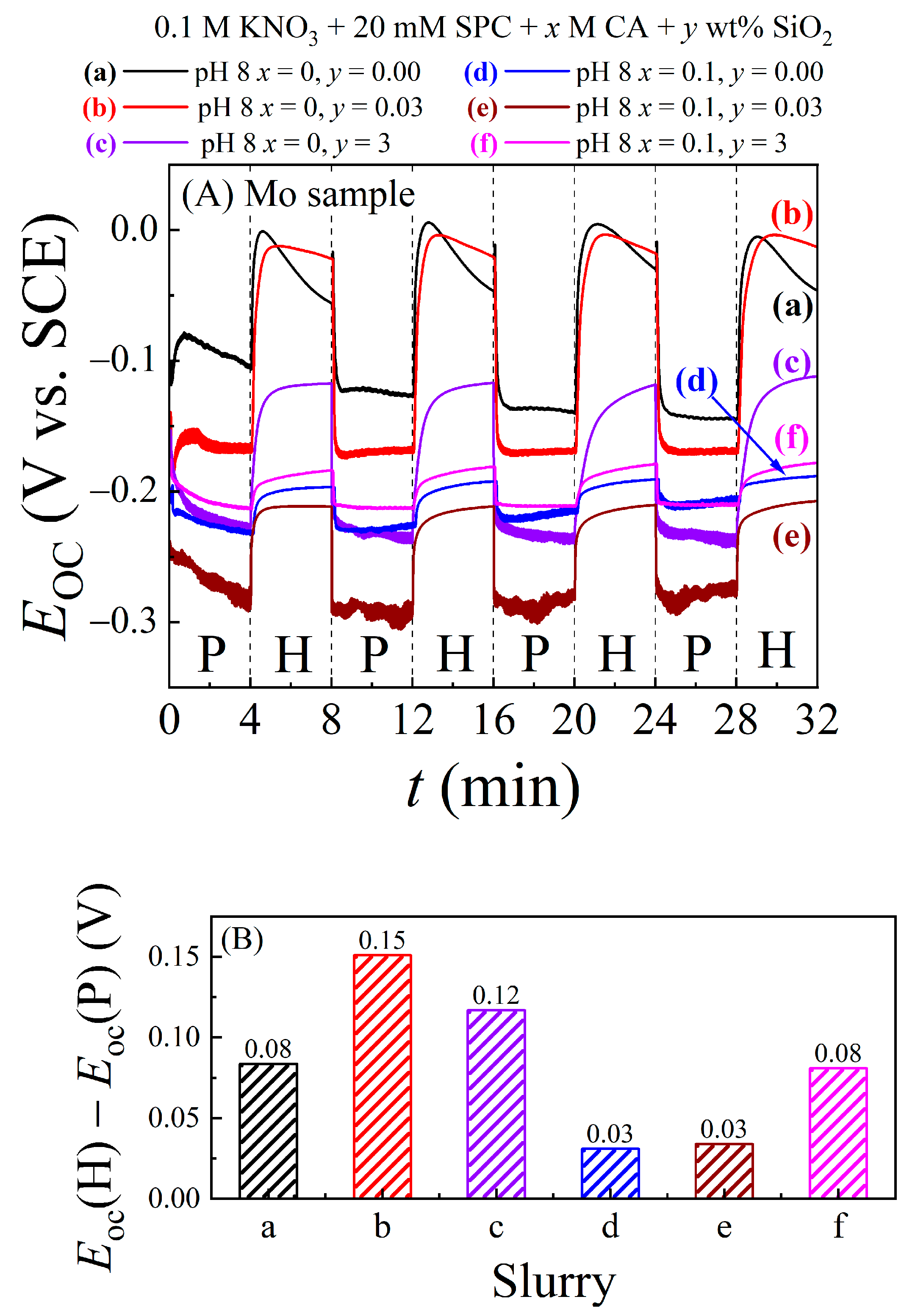 Mechanisms of Chemically Promoted Material Removal Examined for ...