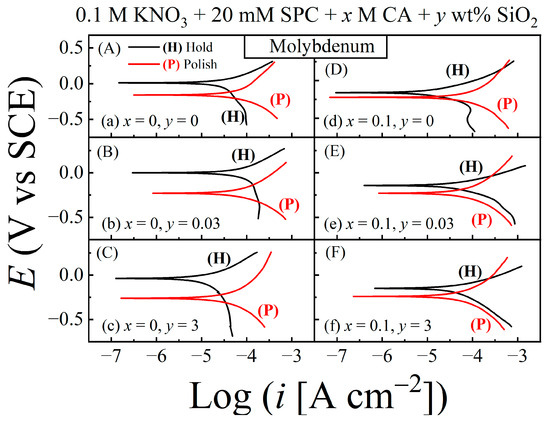Mechanisms of Chemically Promoted Material Removal Examined for ...