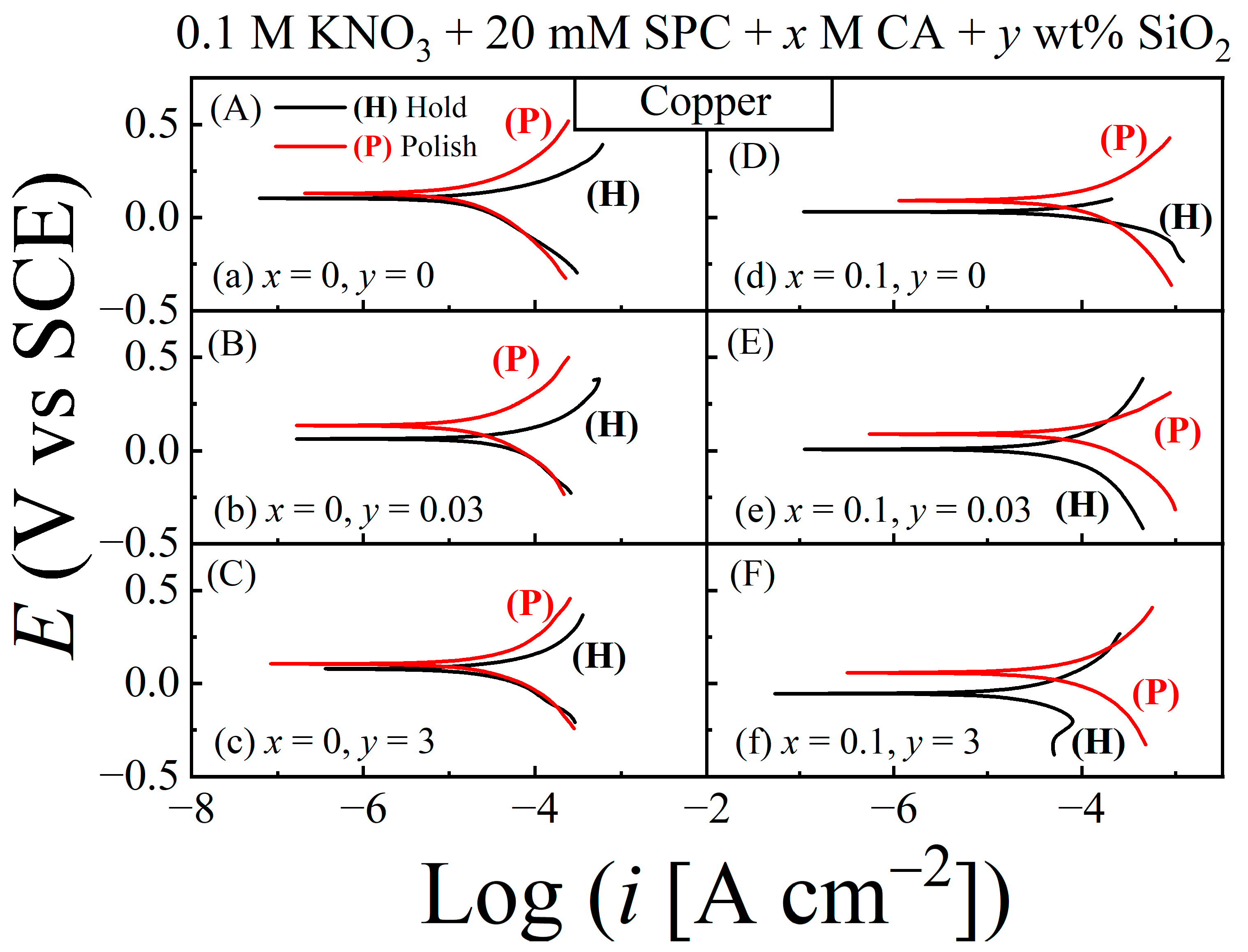 Mechanisms of Chemically Promoted Material Removal Examined for ...