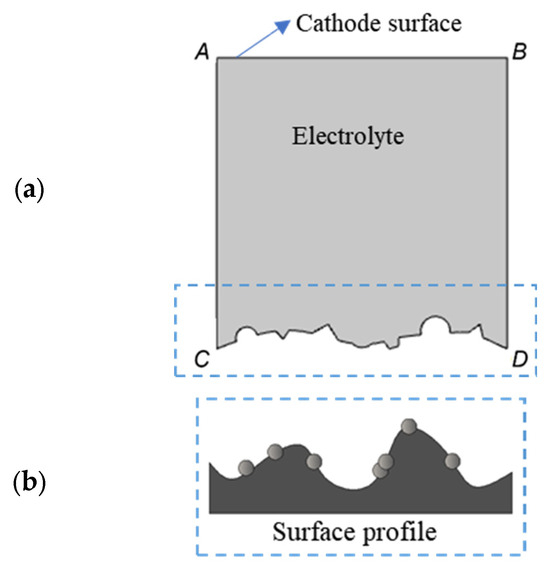 Using the Ethaline Electropolishing Method on the Internal Surface of ...