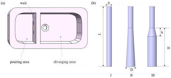 Effect of Pouring Techniques and Funnel Structures on Crucible ...