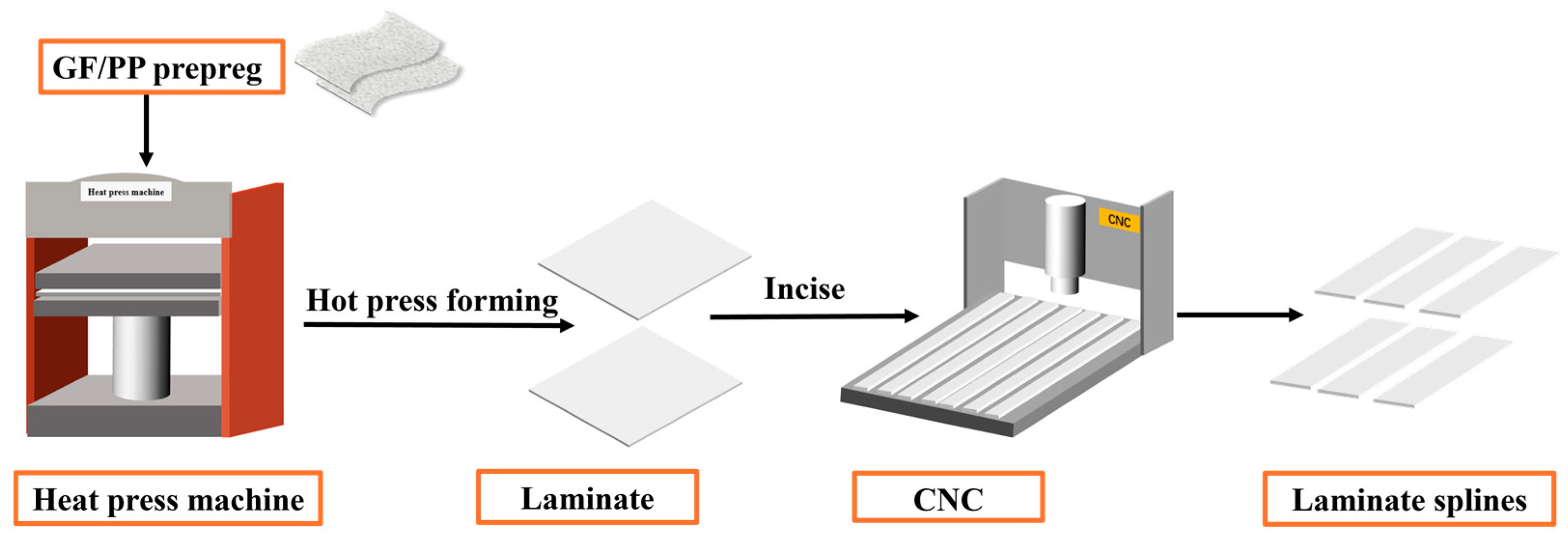 Enhancing the Lap Shear Performance of Resistance-Welded GF/PP Thermoplastic Composite by ...