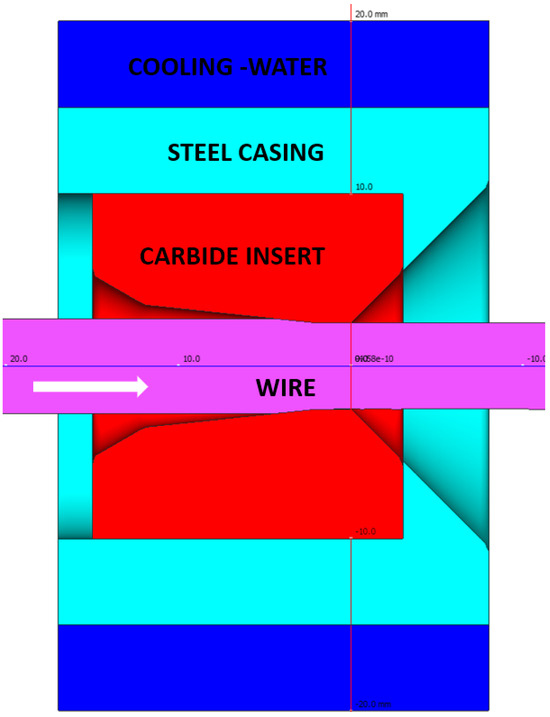 The Influence of Temperature in the Wire Drawing Process on the Wear of ...