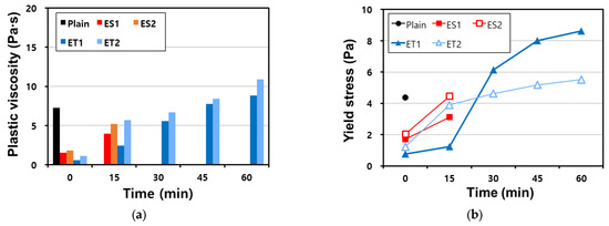 The Effects of Ester and Ether Polycarboxylate Superplasticizers on the ...