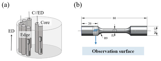 Prediction of Mechanical Properties of Rare-Earth Magnesium Alloys Based on Convolutional Neural ...