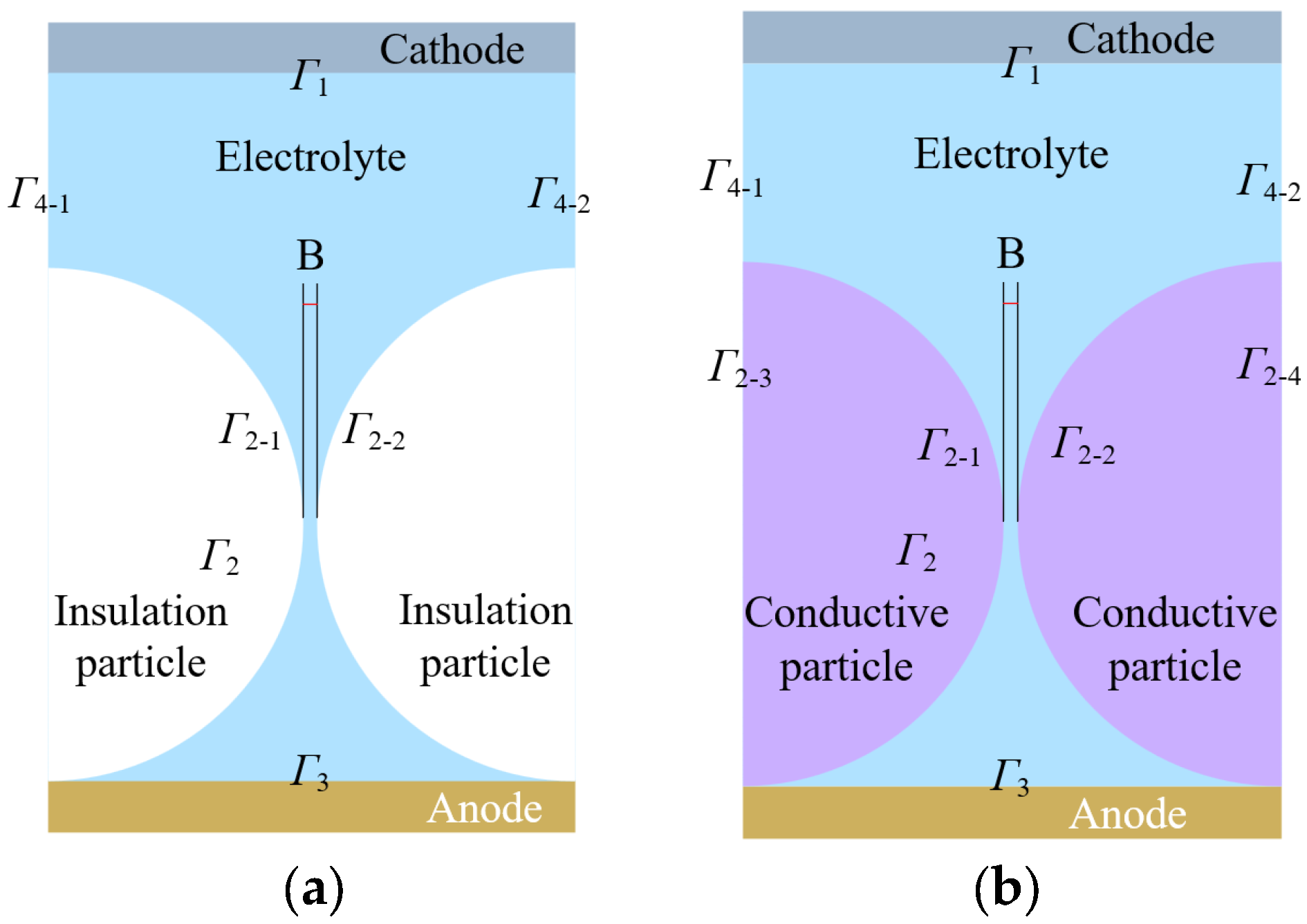 Hard Particle Mask Electrochemical Machining of Micro-Textures