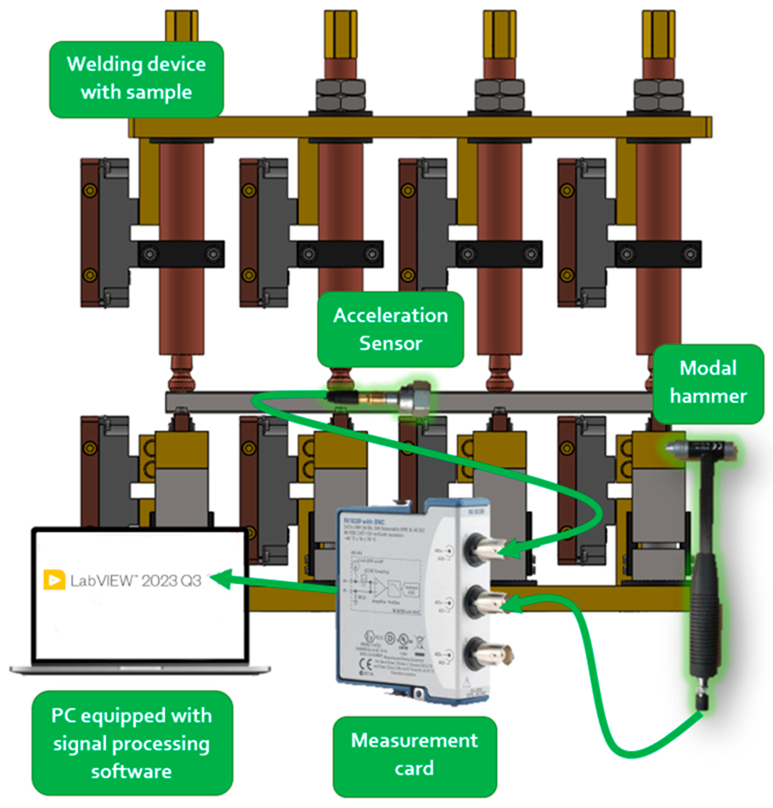 Development of a Quality Control System Using Modal Analysis to ...