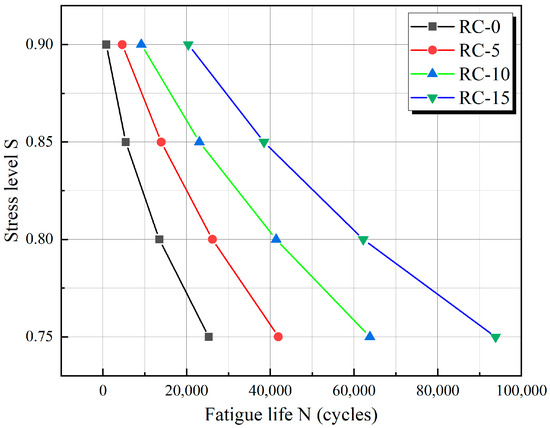 Numerical Simulation of Rubber Concrete Considering Fatigue Damage ...