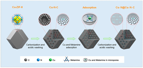 Atomically Dispersed High-Active Site Density Copper Electrocatalyst ...