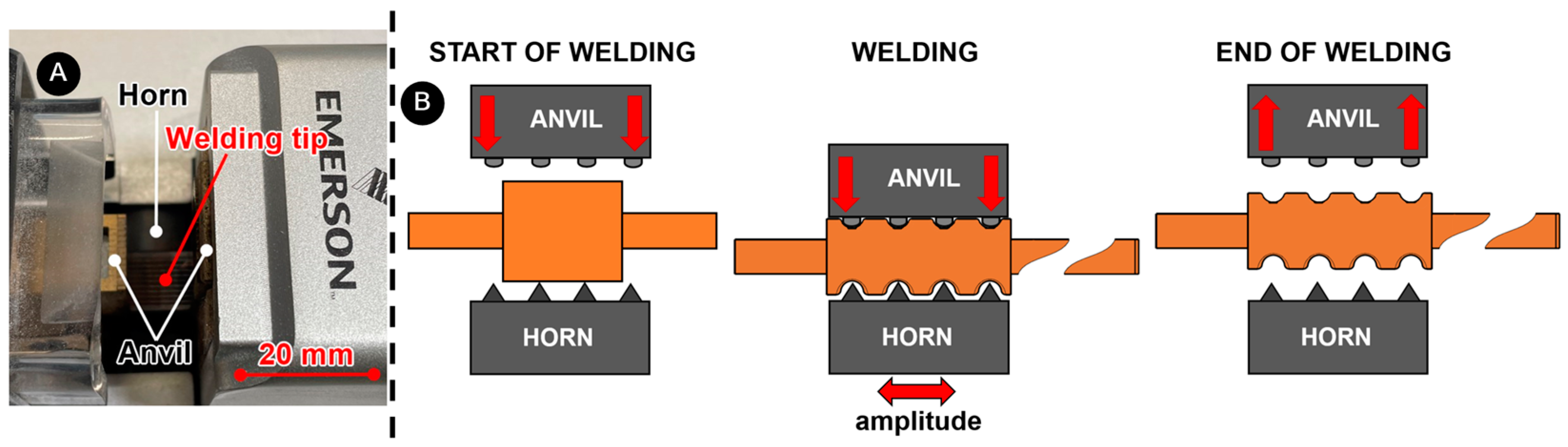 Impact of Ultrasonic Welding Parameters on Weldability and ...