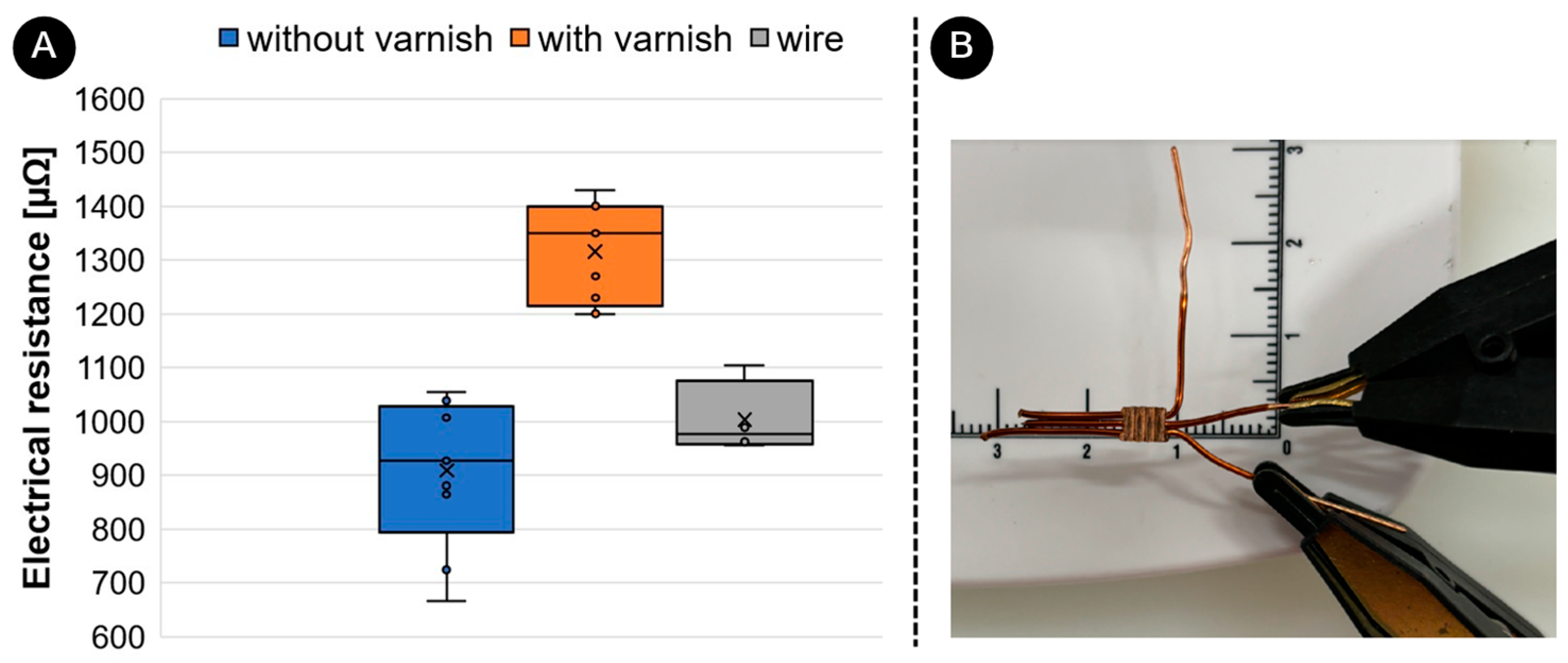 Impact of Ultrasonic Welding Parameters on Weldability and ...