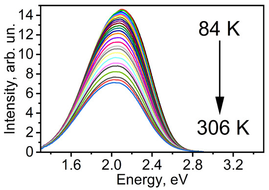 Modeling Temperature-Dependent Photoluminescence Dynamics of Colloidal ...