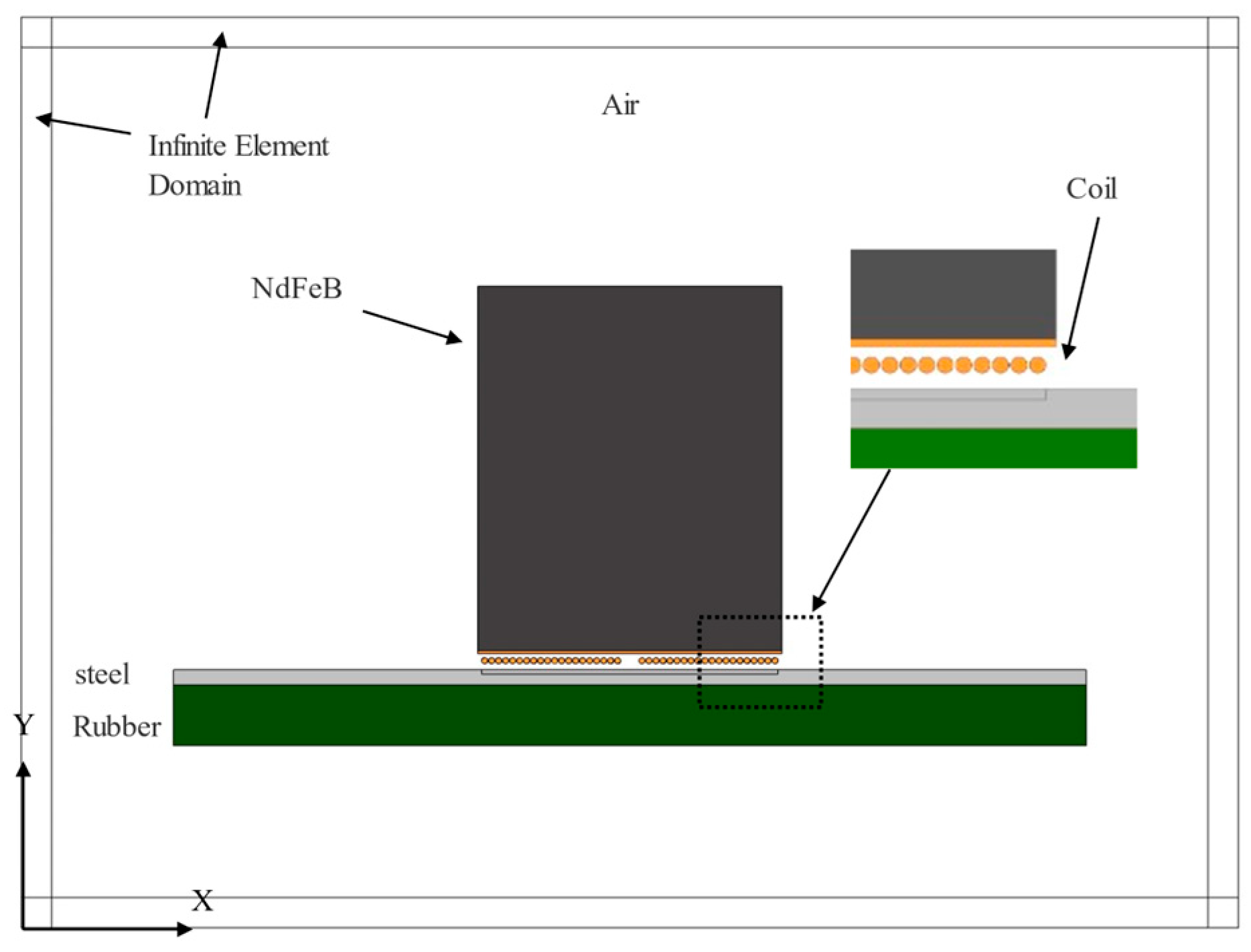 Debonding Detection of Thin-Walled Adhesive Structure by Electromagnetic Acoustic Resonance ...