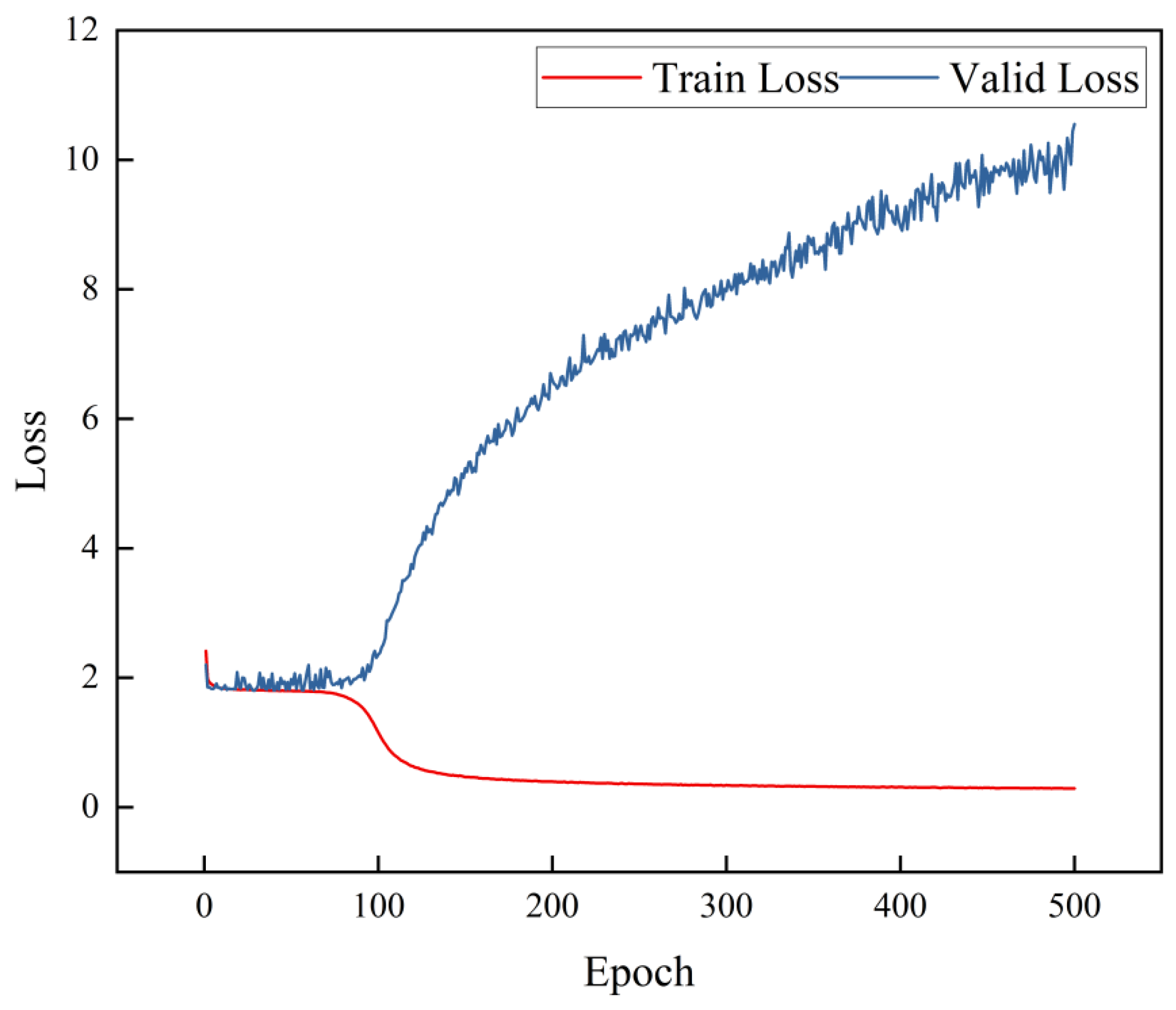 Deep Learning-Based Reconstruction of 3D Morphology of Geomaterial ...
