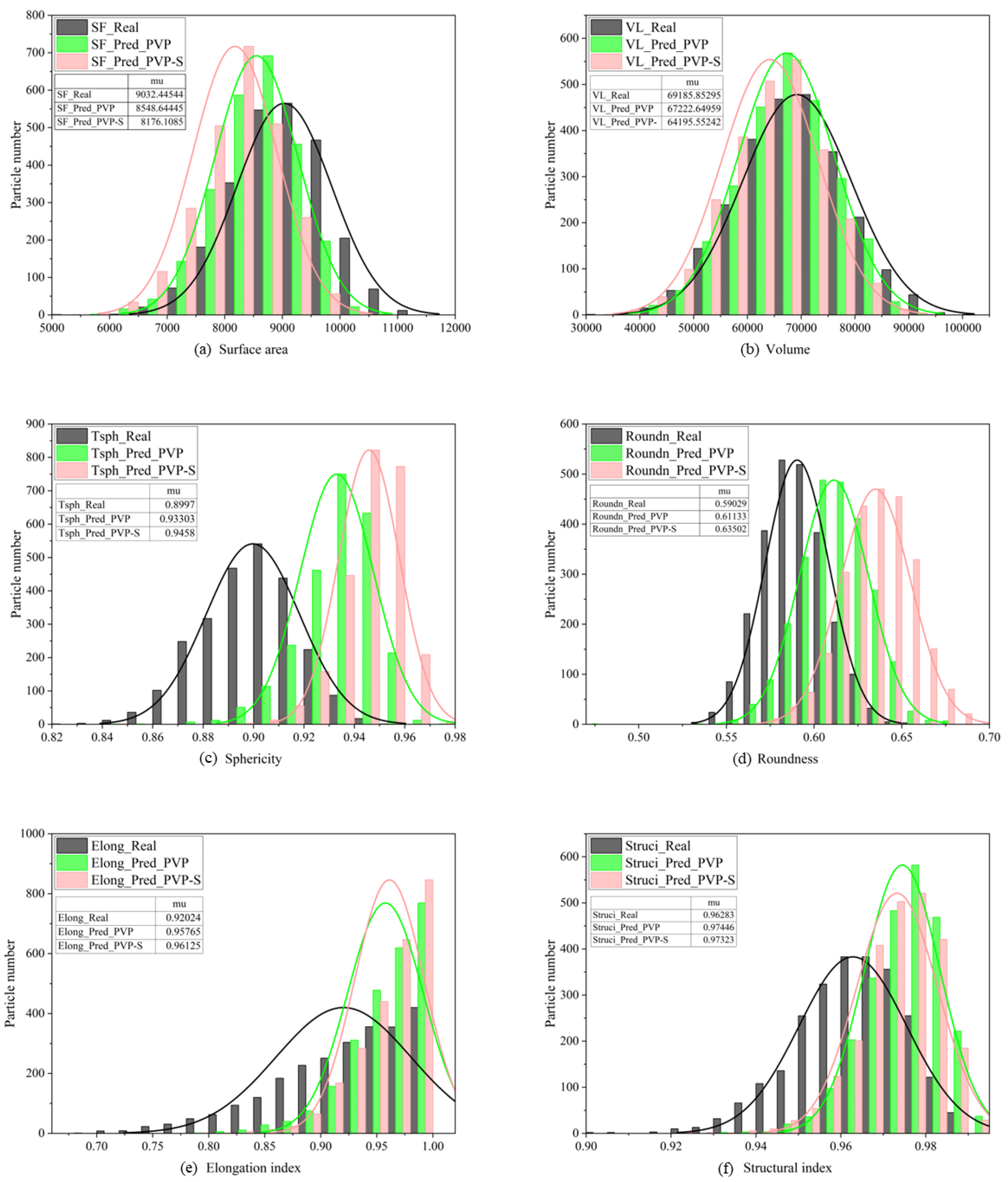 Deep Learning-Based Reconstruction of 3D Morphology of Geomaterial ...