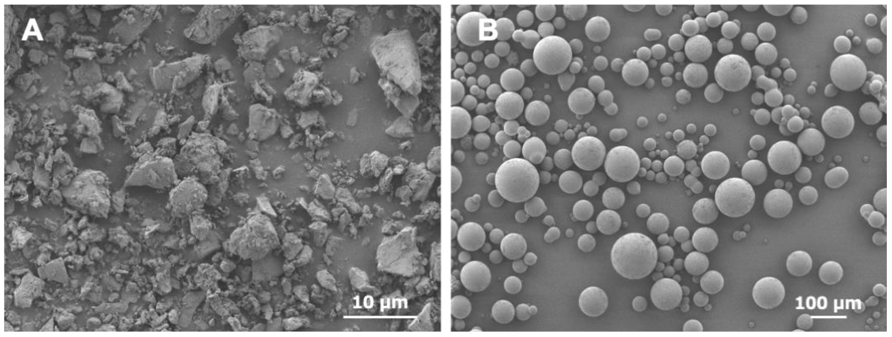 Bioactive Self Polymerizing Resin With Surface Pre Reacted Glass Ionomer Fillers For Suppressed