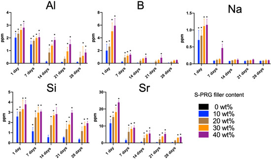 Bioactive Self-Polymerizing Resin with Surface Pre-Reacted Glass ...