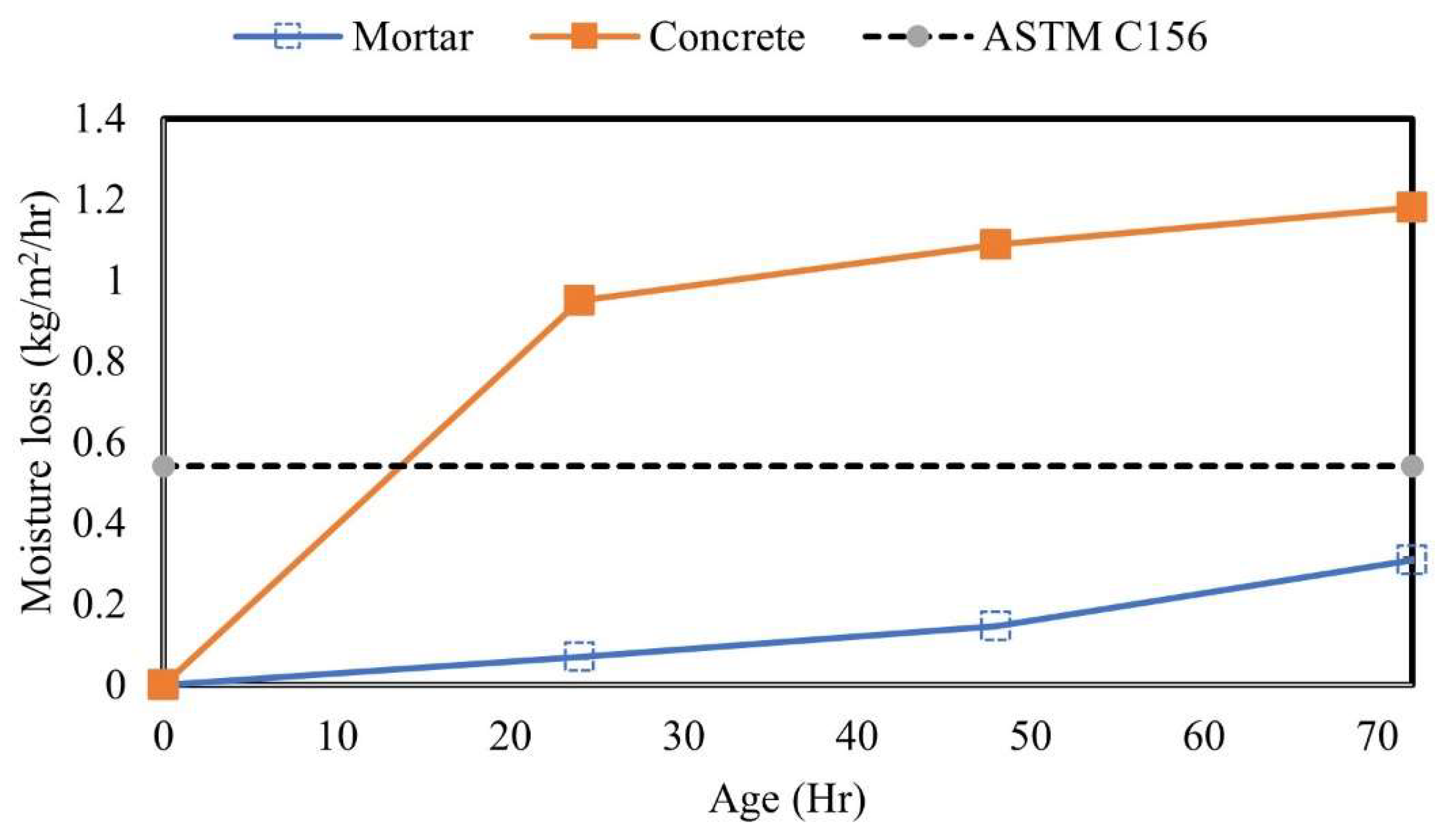 Embedded Resistance as a Technique to Monitor Concrete Curing