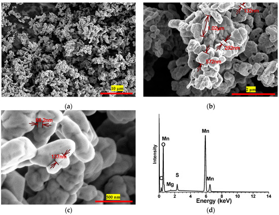 High Performance of Mn2O3 Electrodes for Hydrogen Evolution Using ...
